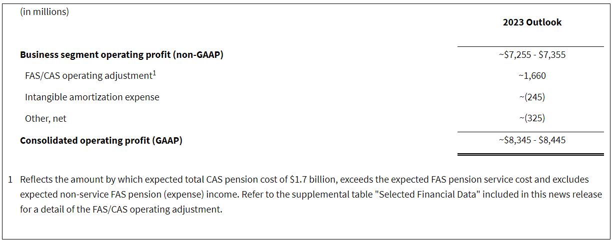 Lockheed Martin reports Q4 and full-year 2022 financial results