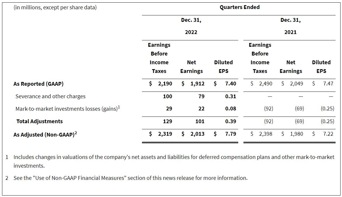 Lockheed Martin reports Q4 and full-year 2022 financial results