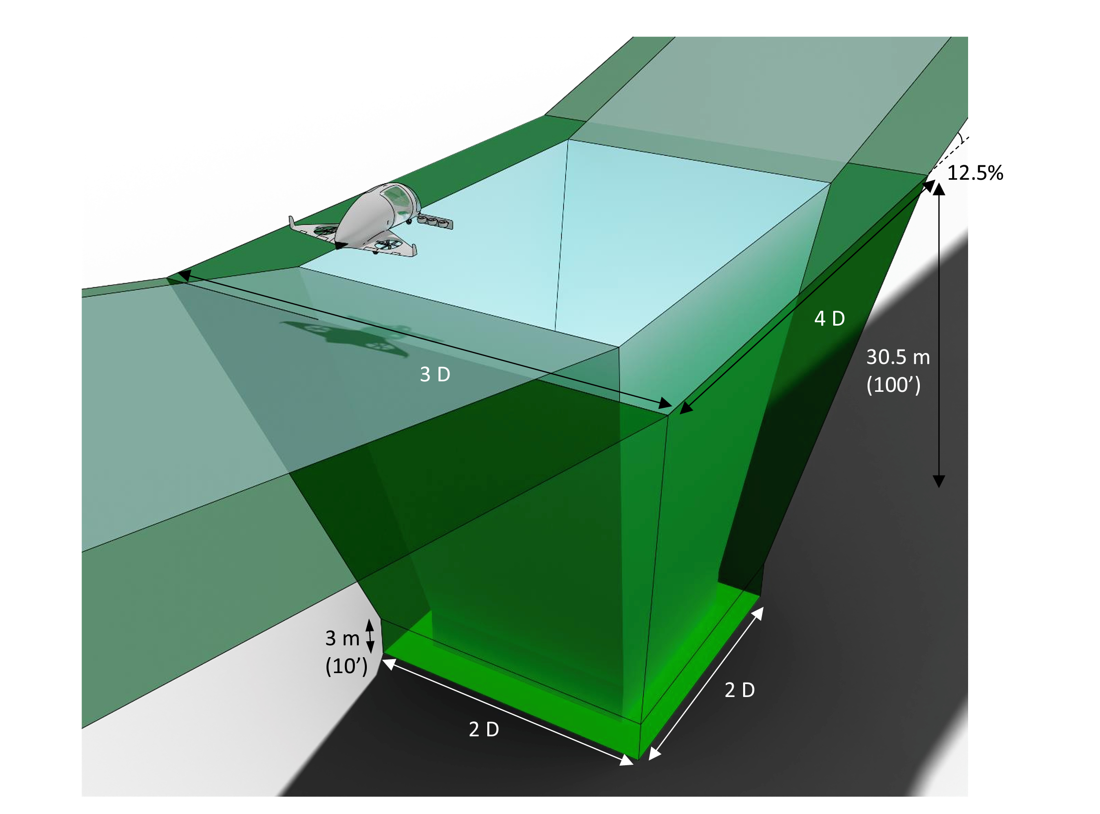 ΠΟΣΟ ΕΥΠΑΘΗ ΕΙΝΑΙ ΤΑ Α/ΦΗ eVTOL ΣΕ ΜΙΑ ΔΙΝΗ ΣΤΡΟΒΙΛΟΥ (Vortex Ring ...
