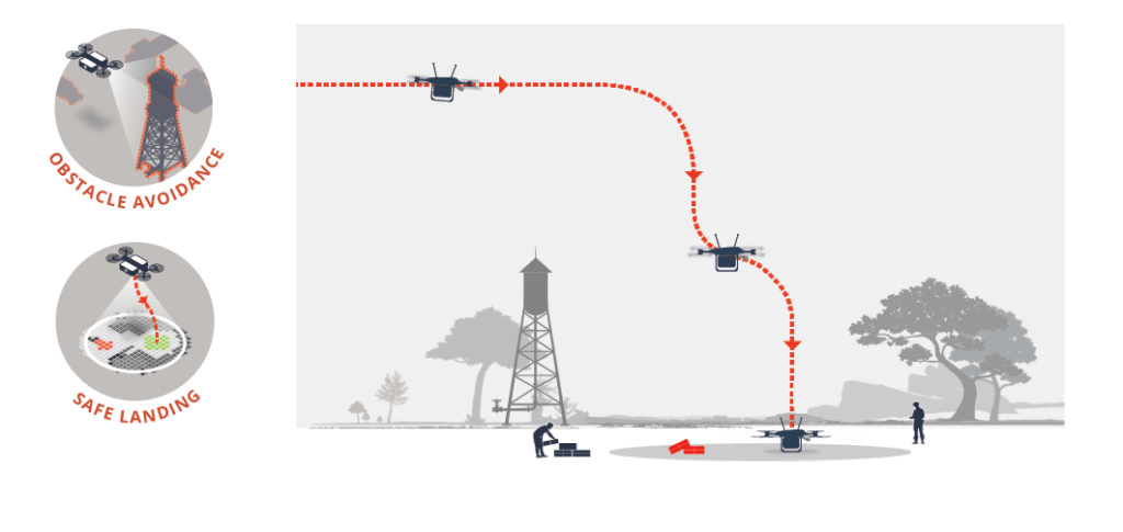Near Earth Autonomy to provide miniaturized autonomous flight systems ...